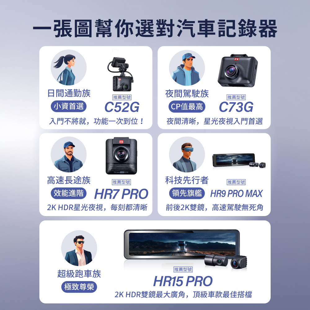 汽車行車記錄器 :: 送到府安裝 雙鏡 2K HDR WIFI 高畫質行車記錄器 GPS測速 F1.8大光圈 防水後鏡 倒車輔助 防眩 觸控電子後視鏡 三年保固 送128G卡 (HR15 PRO)